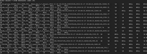 jquery extracting columns from a table in hive results in null table