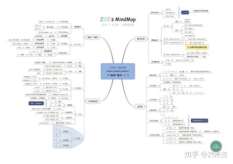 6 幅思维导图：linux and shell 编程基础 知乎