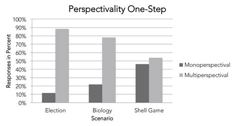 horizontal bar graph x and y axis free table bar chart