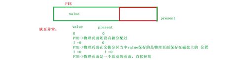 in depth analysis of the linux kernel ia32 system address mapping