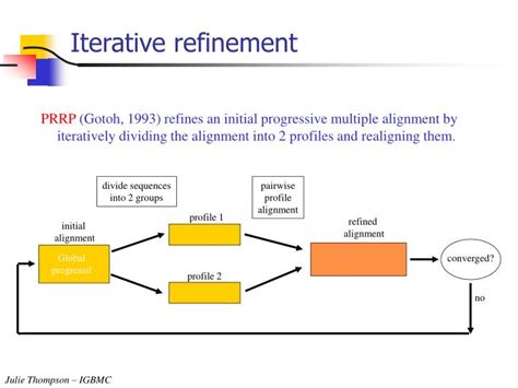 ppt multiple sequence alignment powerpoint presentation id 4642595