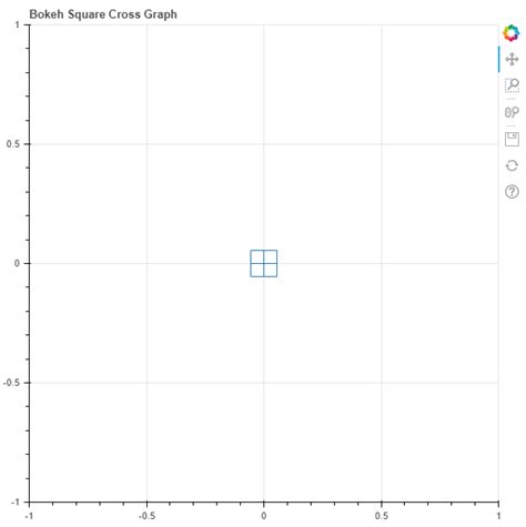 python bokeh plotting squares with crosses on a graph