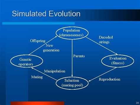 evolutionary computation 진 화 연 산 장병탁 서울대