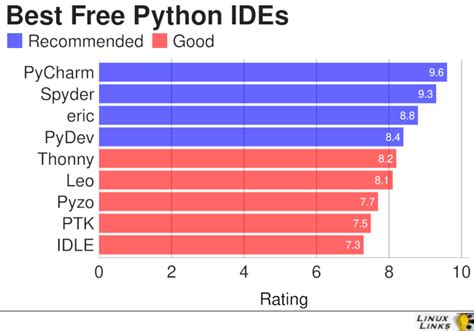 9 best free python integrated development environments updated 2019