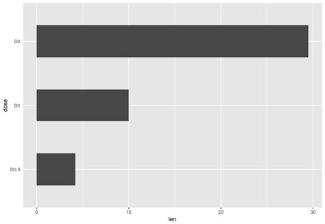 r customize axis ticks in ggplot2 stack overflow