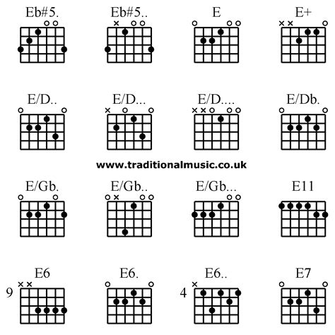 Guitar Chords Advanced Eb 5 Eb 5 E E E D E D E D E Db E Gb E
