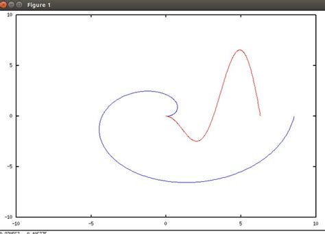 rotation affine matric function using affine matrix in octave