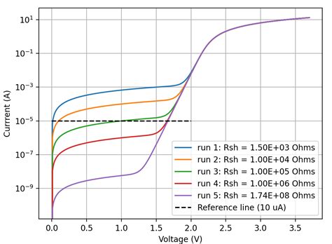 data analysis using python to run ltspice as a remote process