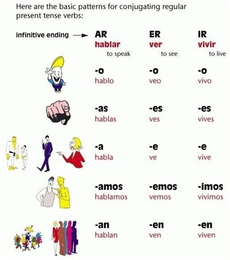 10 Verbs In Spanish Uno
