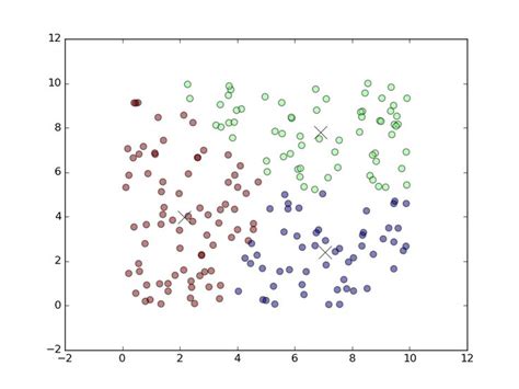 using k means clustering with tensorflow distributed