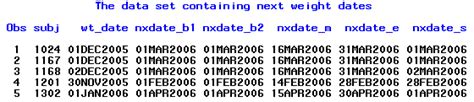 22 2 sas date functions stat 481