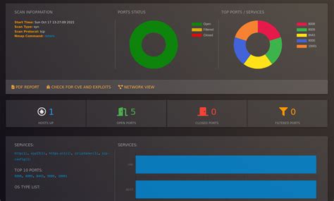 webmap dashboard for nmap xml scan results bug hacking