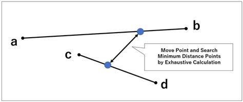 “python” calculate minimum distance and closest coordinate from two lines