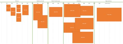 the 100 correct way to do css breakpoints