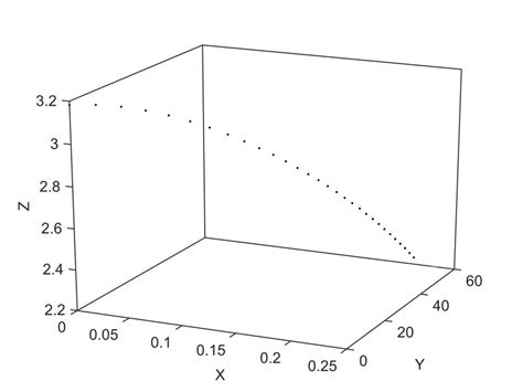how to make 3d least squares curve fitting researchgate