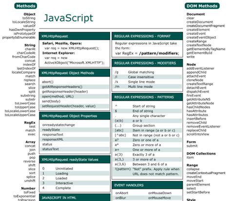 100 best cheat sheets for web developers and designers devzum