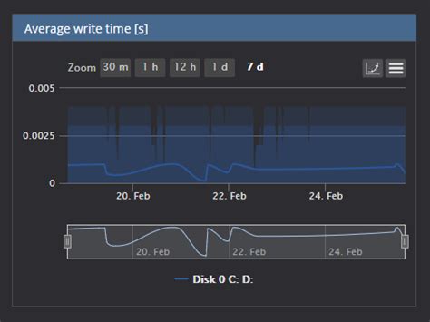 sql server monitoring tools for disk i o performance