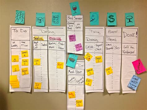 restaurant simulation kanban 101 ways