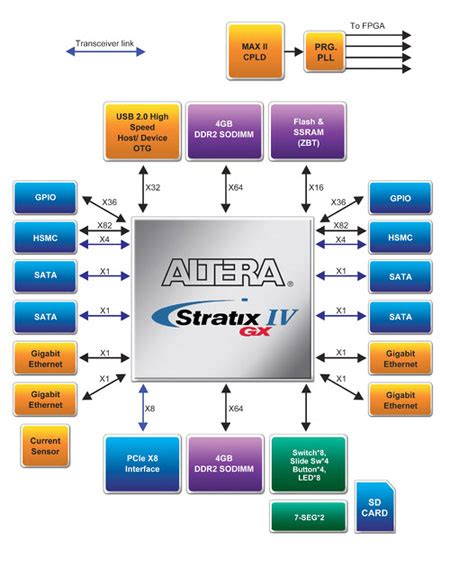 terasic 新闻讯息 以 fpga 为基础之生物计算高速平台设计