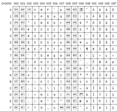 image from uni00 bmp unicode tutorial glyphs