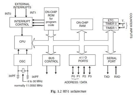 Microcontroller 8051 Architecture ~ Learn About Electronics