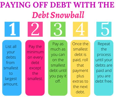 How To Pay Off Debt With The Debt Snowball Method