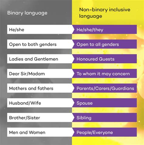 Happy Non Binary Awareness Week 2023 Scottish Trans