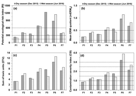 Applied Sciences Free Full Text Spatiotemporal Variation And