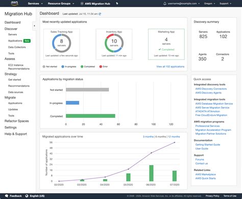 características de aws migration hub amazon web services
