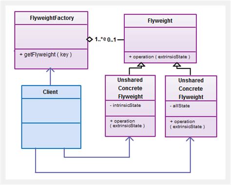 uml diagrams online online uml tool uml diagram creator creately