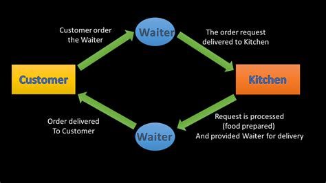 what exactly is an api