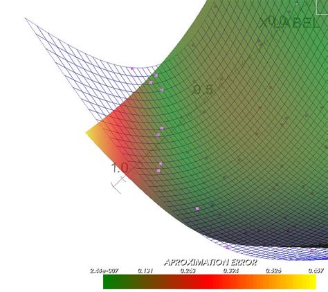 neurapp exploring approximation by artificial neural networks