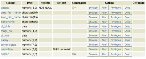 postgresql distinct w3resource