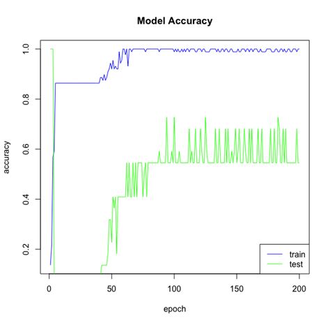 keras deep learning in r datacamp