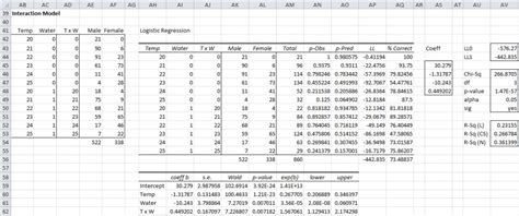 logistic regression interaction model real statistics using excel
