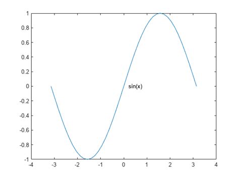 modify graphics objects matlab and simulink example mathworks italia