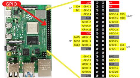 【最速】ラズベリーパイ（raspberry Pi）でgpioピンの配置を簡単に確認する方法（ターミナル使用） Sozorablog