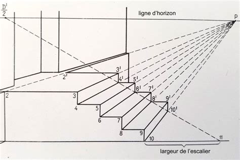 Comment Dessiner Un Escalier En Perspective Apprendre La Peinture