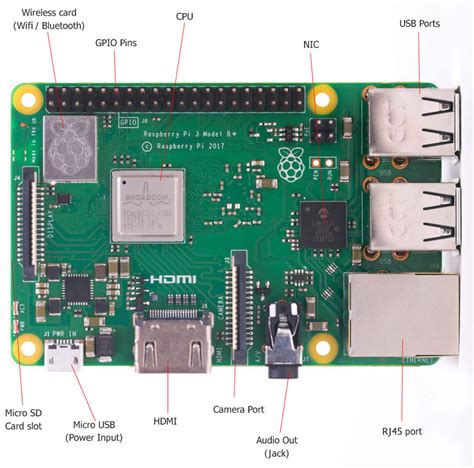 how to install raspberry pi 3 raspberry