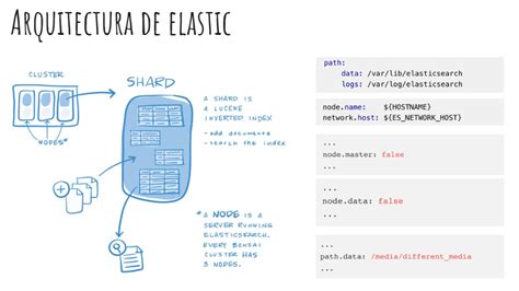 arquitectura de elasticsearch keepcoding bootcamps