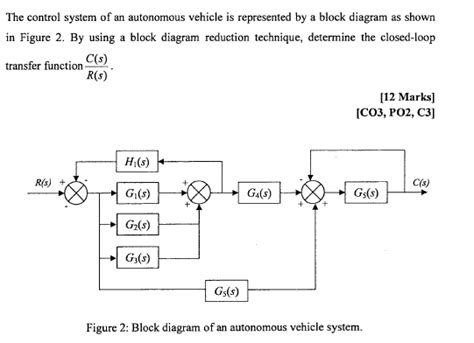 Solved The Control System Of An Autonomous Vehicle Is