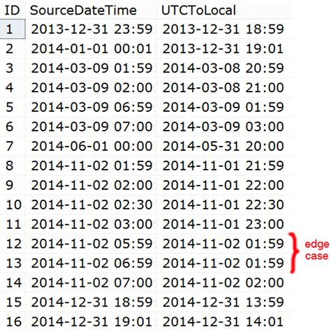 handle conversion between time zones in sql server part 1