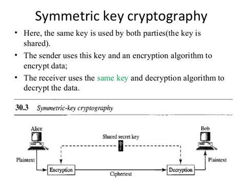 cryptography basices