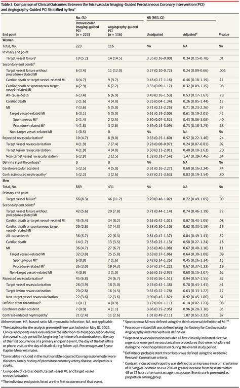 Intravascular Imaging Guided Optimization Of Complex Percutaneous