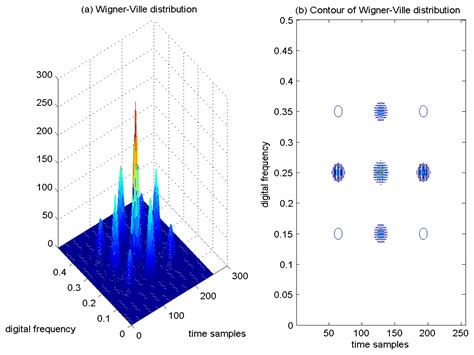 sensors free full text an improved time frequency