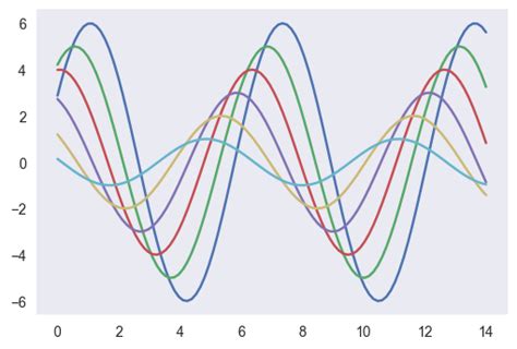 python seaborn tutorial journaldev