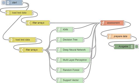 accuracy determination with test data in node red download