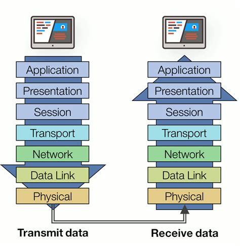 at which osi model layer does a media converter operate howtuo