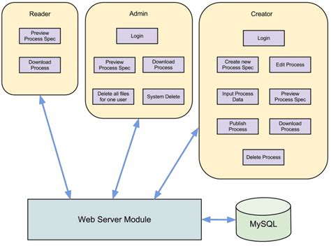 software architecture document template in word and pdf formats page