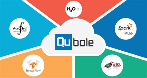 qubole meets bi tools 5 machine learning libraries and their big data